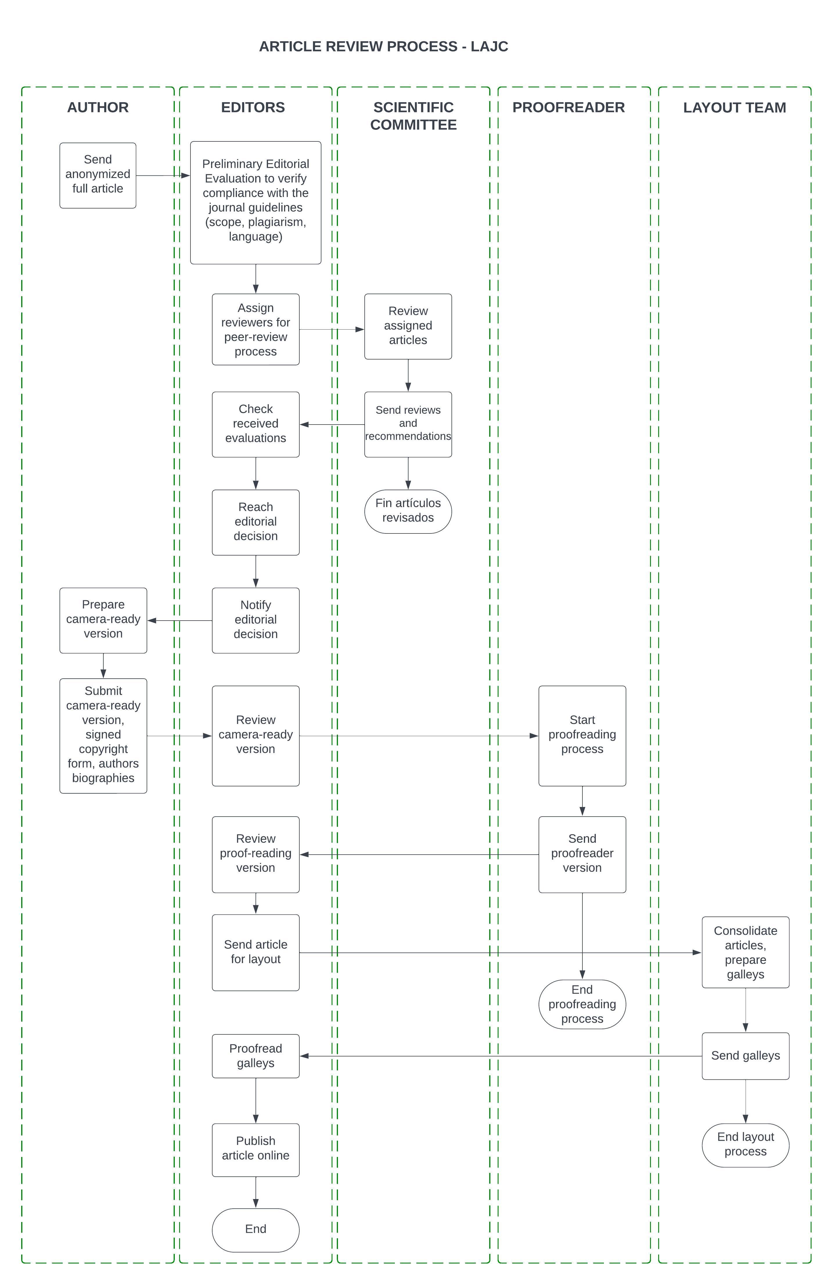 Submissions | Latin-American Journal of Computing